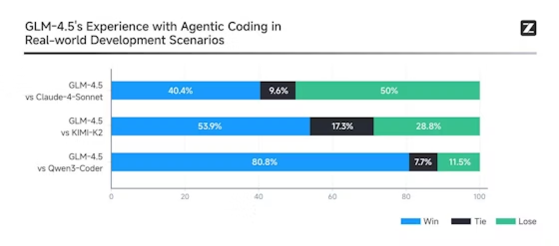 如何在Claude Code中使用GLM-4.5