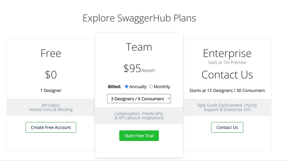 了解 Swagger Hub:构建和管理API 文档的完美平台 了解 Swagger Hub:构建和管理API 文档的完美平台