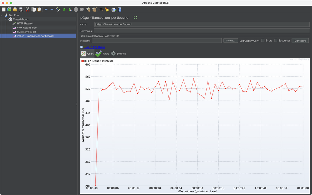 如何使用 JMeter 计算 TPS？