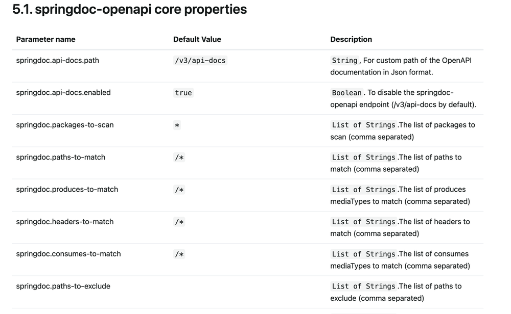 SpringBoot 集成并使用 Swagger