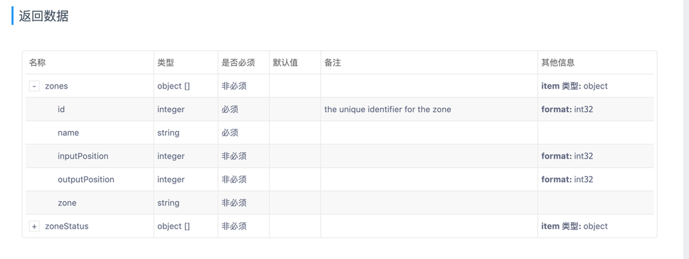 Yapi vs Swagger，2024 年区别对比介绍