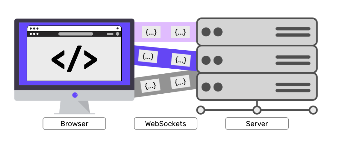 Websocket协议入门到精通教程指南