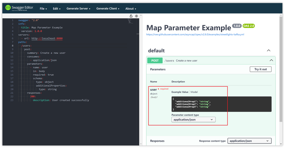 Swagger map 类型参数使用详解