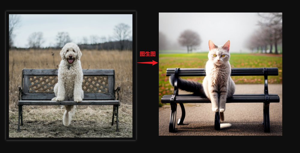 Stable Diffusion API 使用概述：图生图（Image to Image）