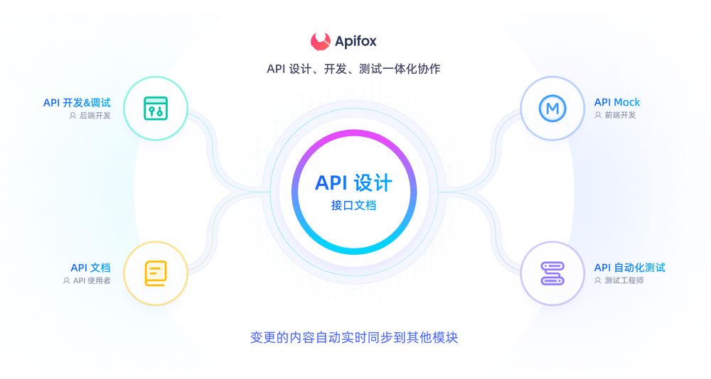 详细对比：Spring REST Docs 与 Swagger 之间的区别