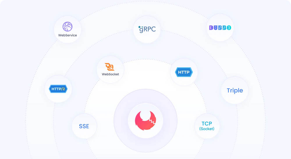 Apifox 评测：替代 Yapi 的最佳工具平台