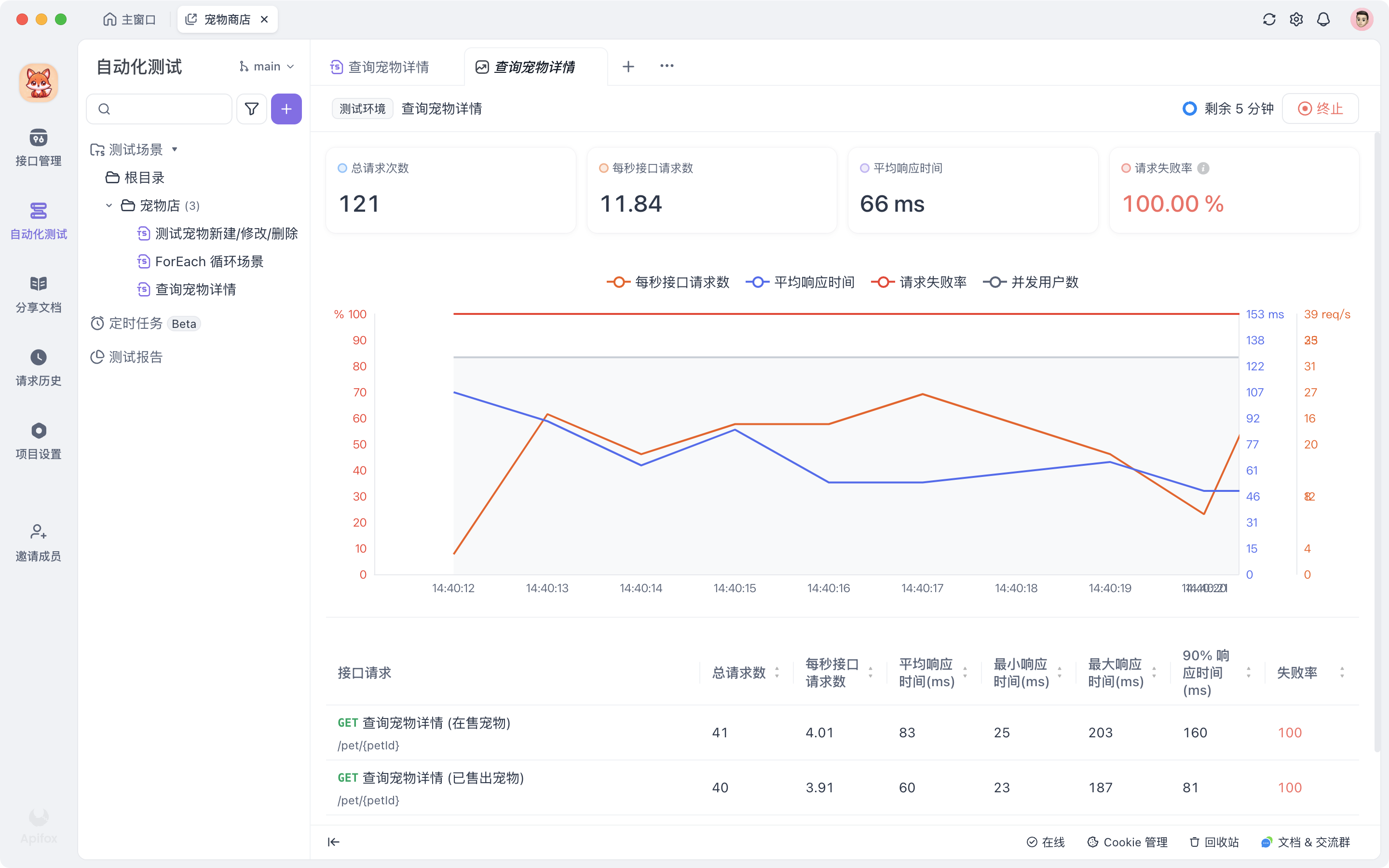 JMeter 并发测试和持续性压测详解