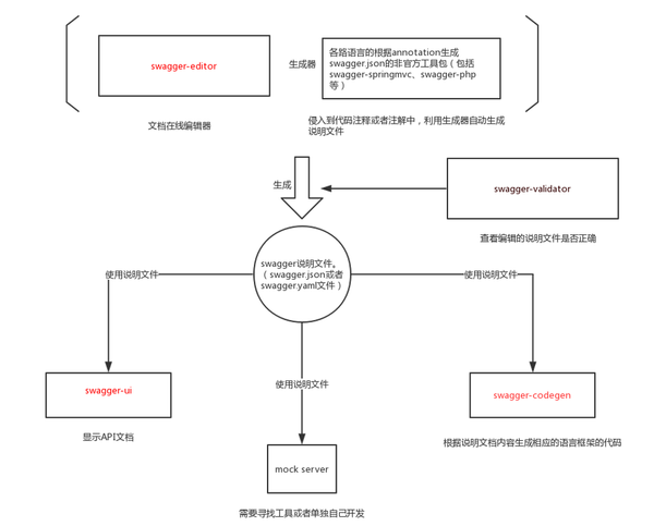 了解 Swagger Hub:构建和管理API 文档的完美平台 了解 Swagger Hub:构建和管理API 文档的完美平台
