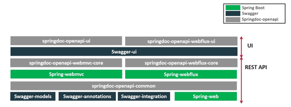 SpringBoot 集成并使用 Swagger