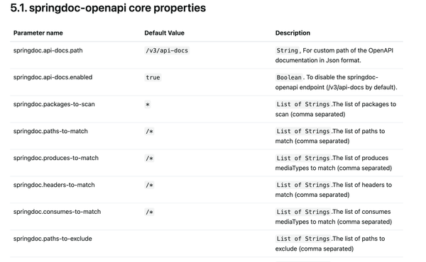 SpringBoot 集成并使用 Swagger