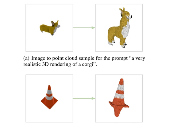 Point-E：OpenAI 的 Dall-E 继任者如何塑造你的 3D 梦