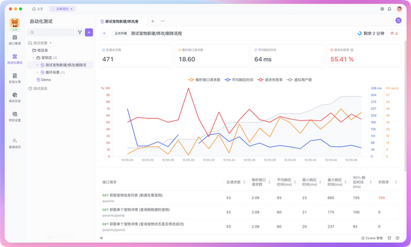 了解 Insomnia：一款开源的 API 调试工具