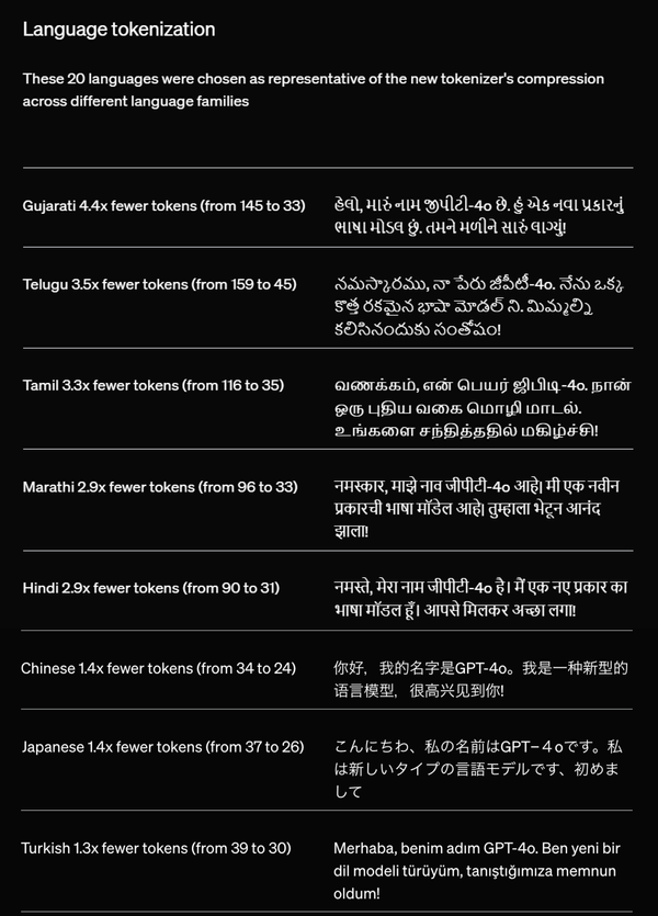 GPT-4o API 使用指南，实现快速调用