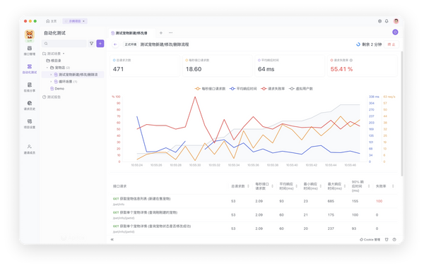 Postman 压测指南：让 API 性能测试变得简单易行